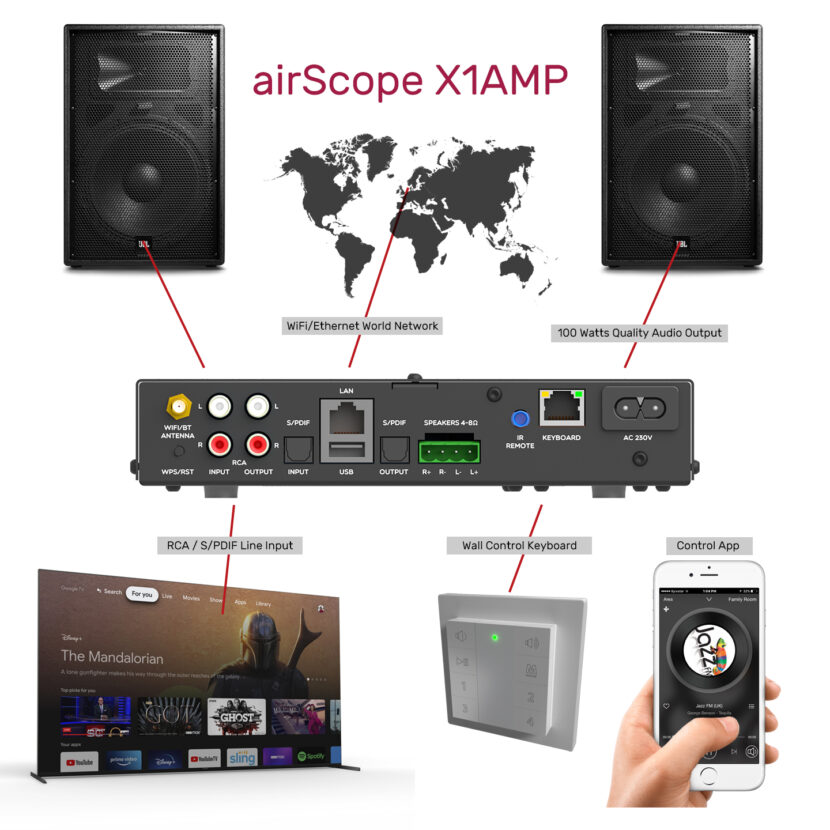 airScope X1Amp v2.0 – аirScope
