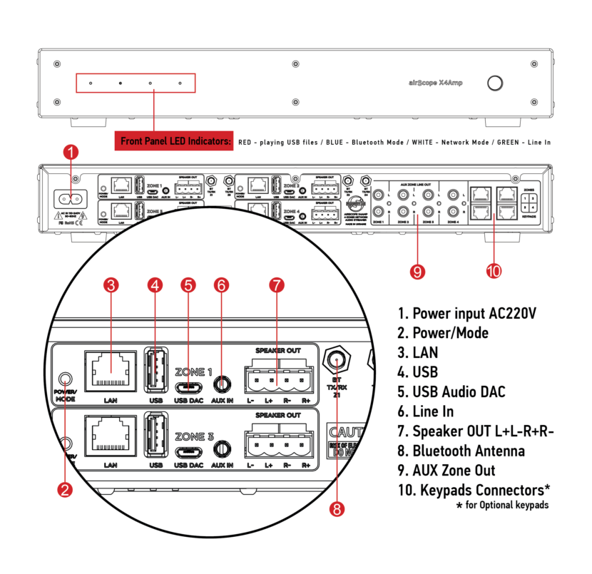 airScope X4AMP Ver.3.0 – аirScope